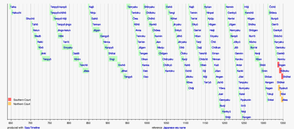 Nengō: The Japanese Era Name | KCP Japanese Language School
