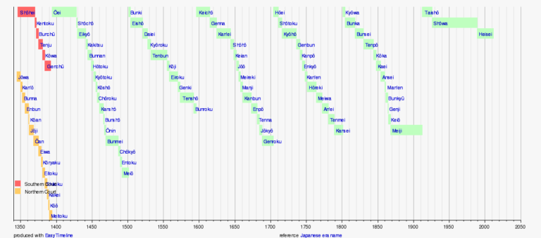 Nengō: The Japanese Era Name | KCP Japanese Language School