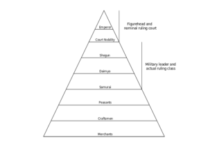 The End of the Edo Period and the Ee ja nai ka | KCP International