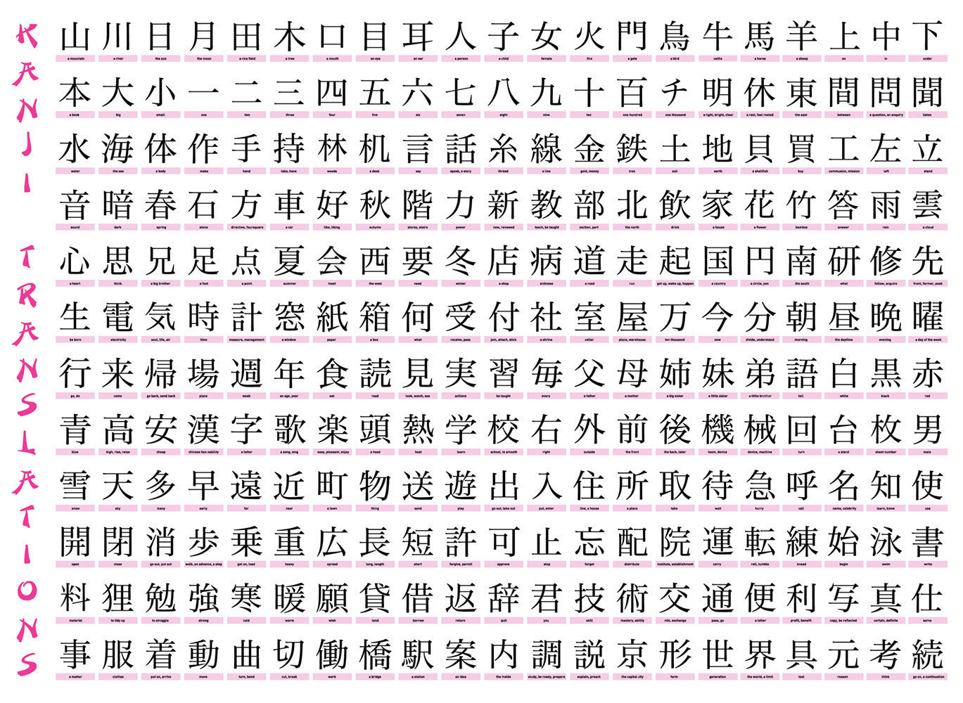 Buy Remembering The Kanji Charts For Japanese Learnin - vrogue.co Buy Remembering The Kanji Charts For Japanese Learnin - vrogue.co